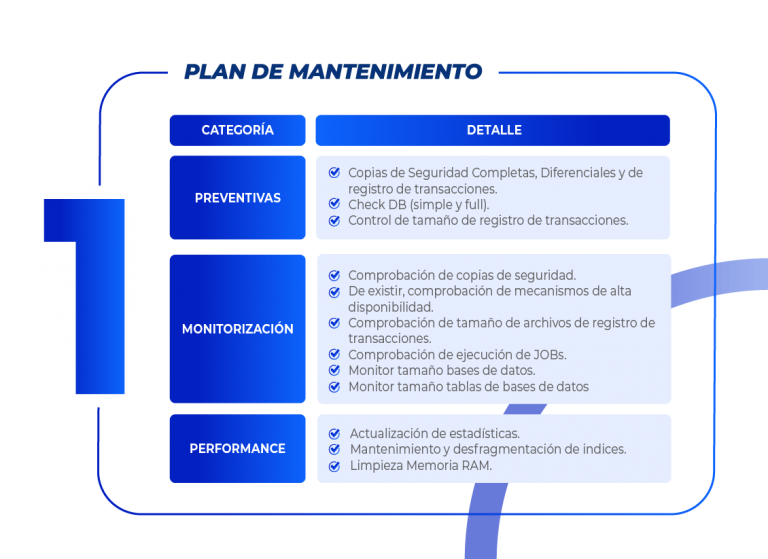 SQL Admin – Informatica Delta SAC