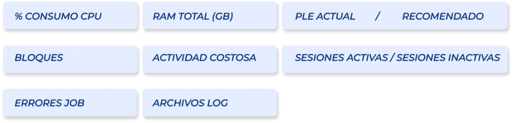 SQL Admin – Informatica Delta SAC
